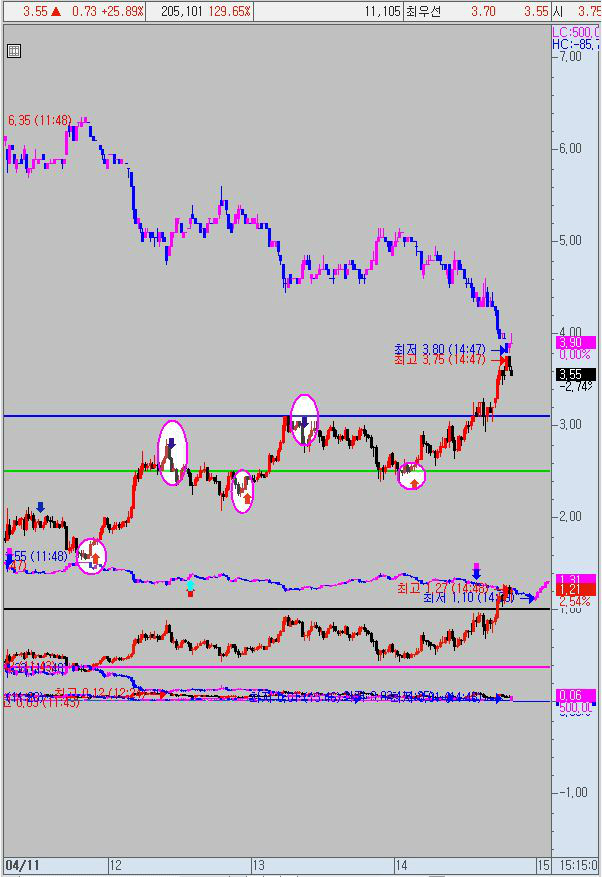 0411만기 결제 결과 선옵전문가분석 선물옵션 팍스넷 증권포털